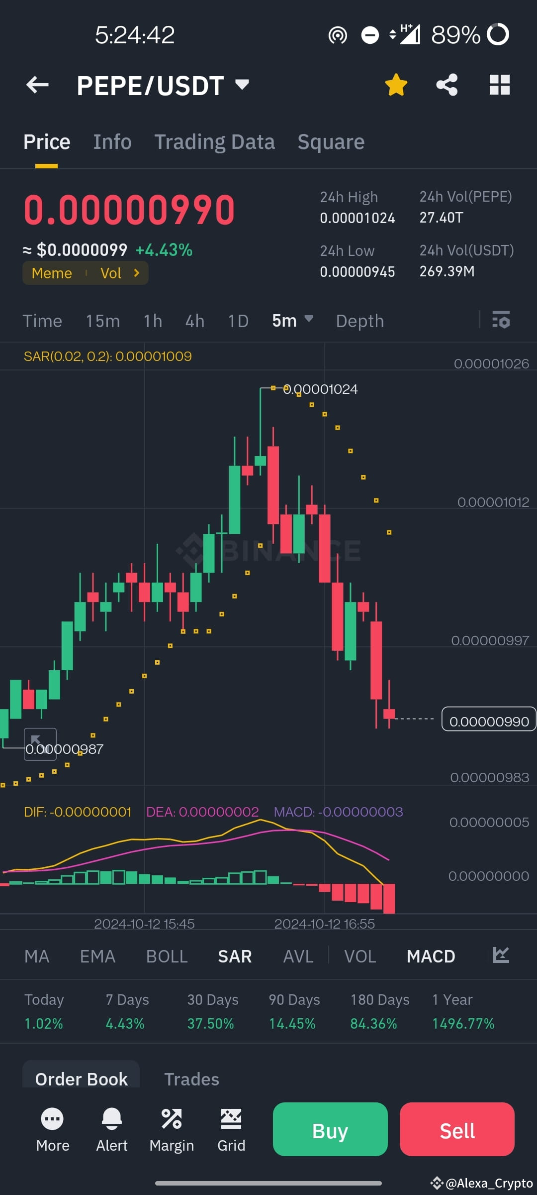 $PEPE $PEPE $PEPE PEPE/USD Analysi | AlphaAnalyst on Binance Square