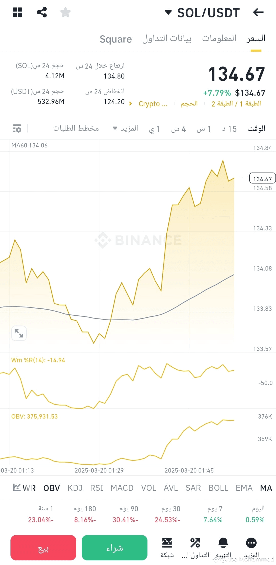 $SOL Accurate Predictions Acceptable rise in minutes | Abo Mohammed on ...
