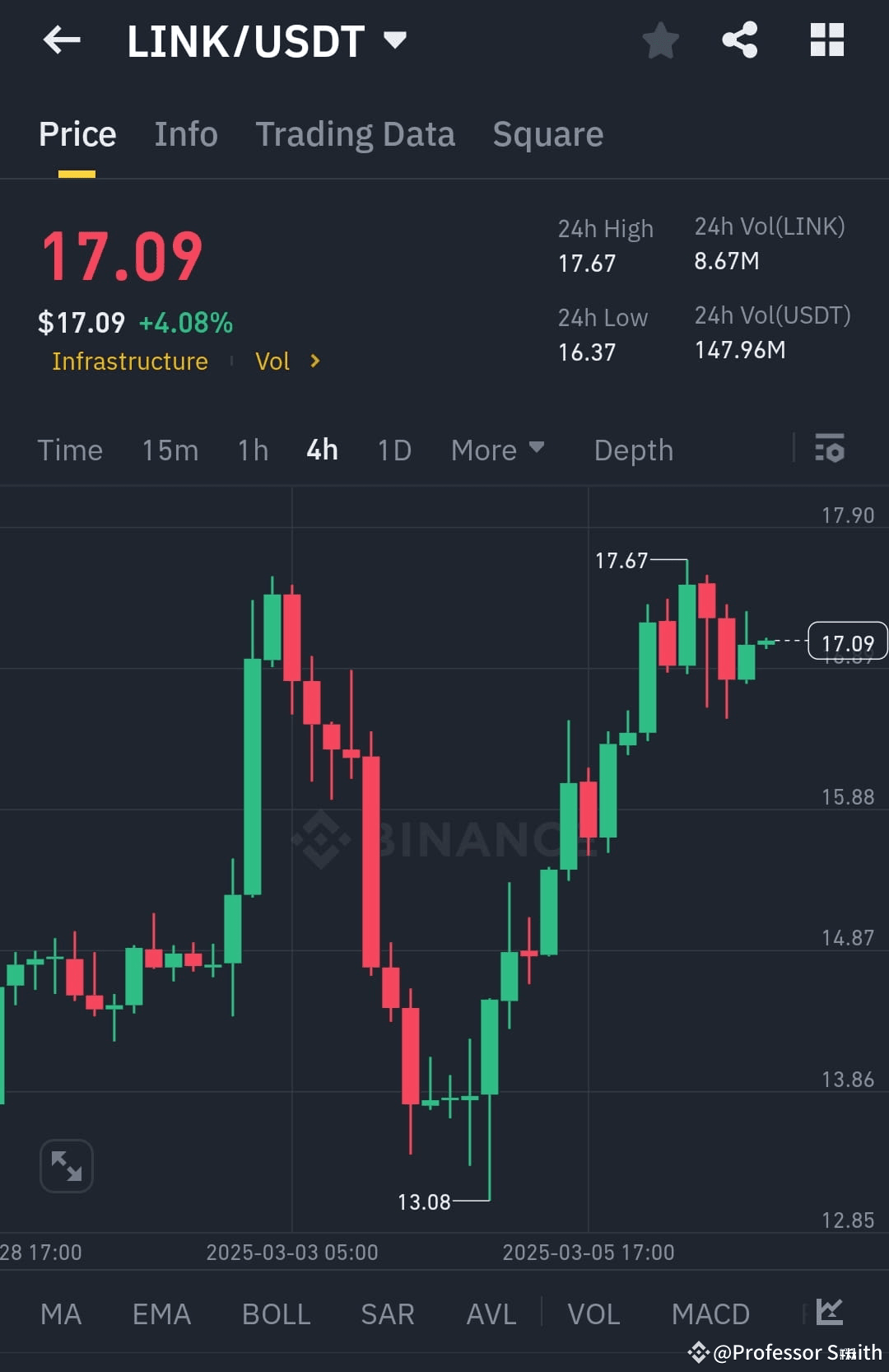 🔥 $LINK /USDT BULLISH BREAKOUT – LONG SETUP IN PLAY! 🚀 📈 | Professor Smith on Binance Square
