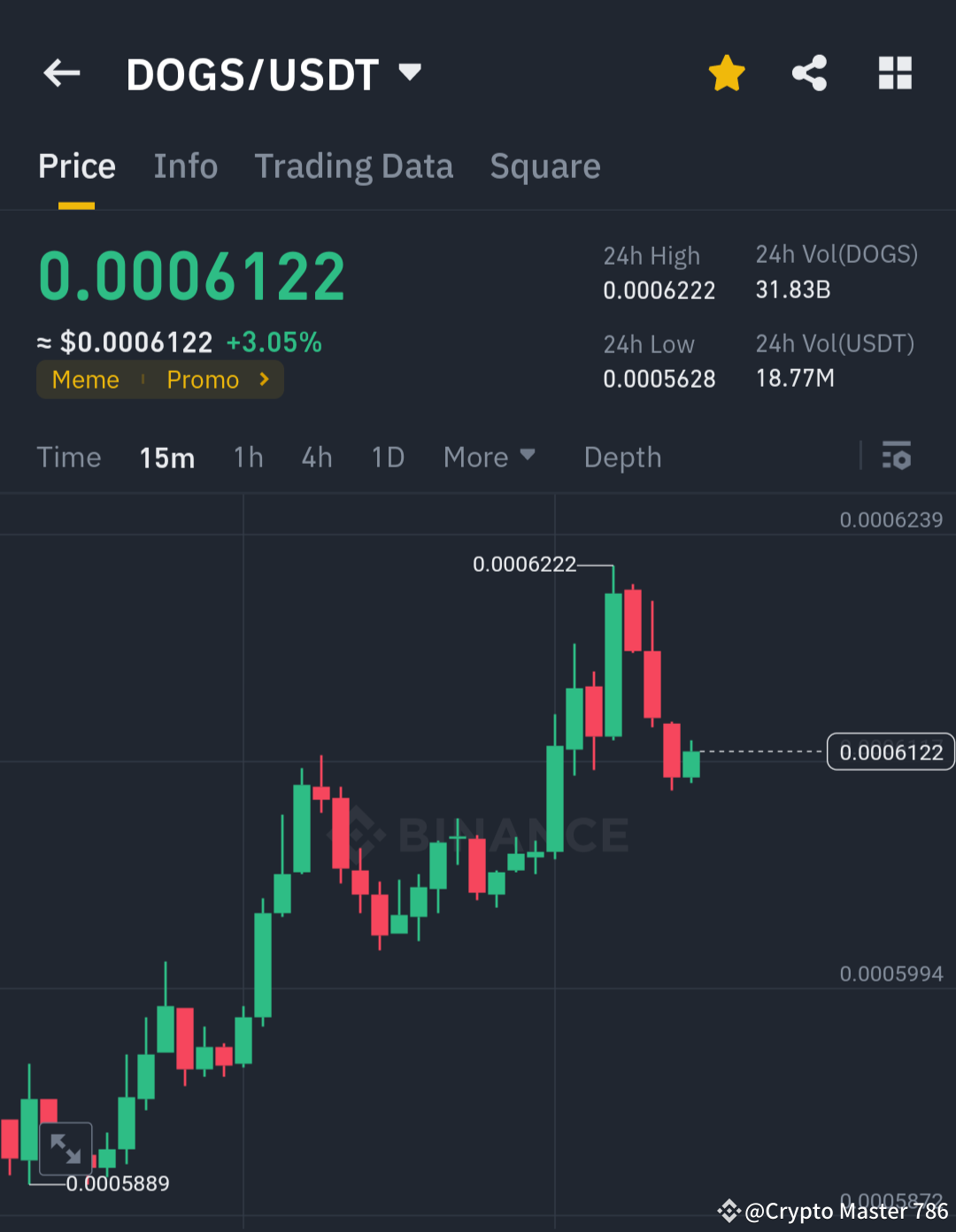 $DOGS $DOGS $DOGS DOGS/USDT: A Me | Crypto Master 786 on Binance Square