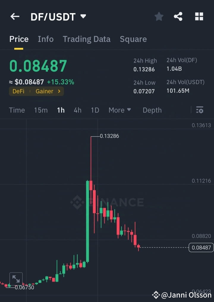 🚀$DF DF/USDT Market Update: DeFi Surge Continues! 📈 Cu | Janni Olsson on Binance Square