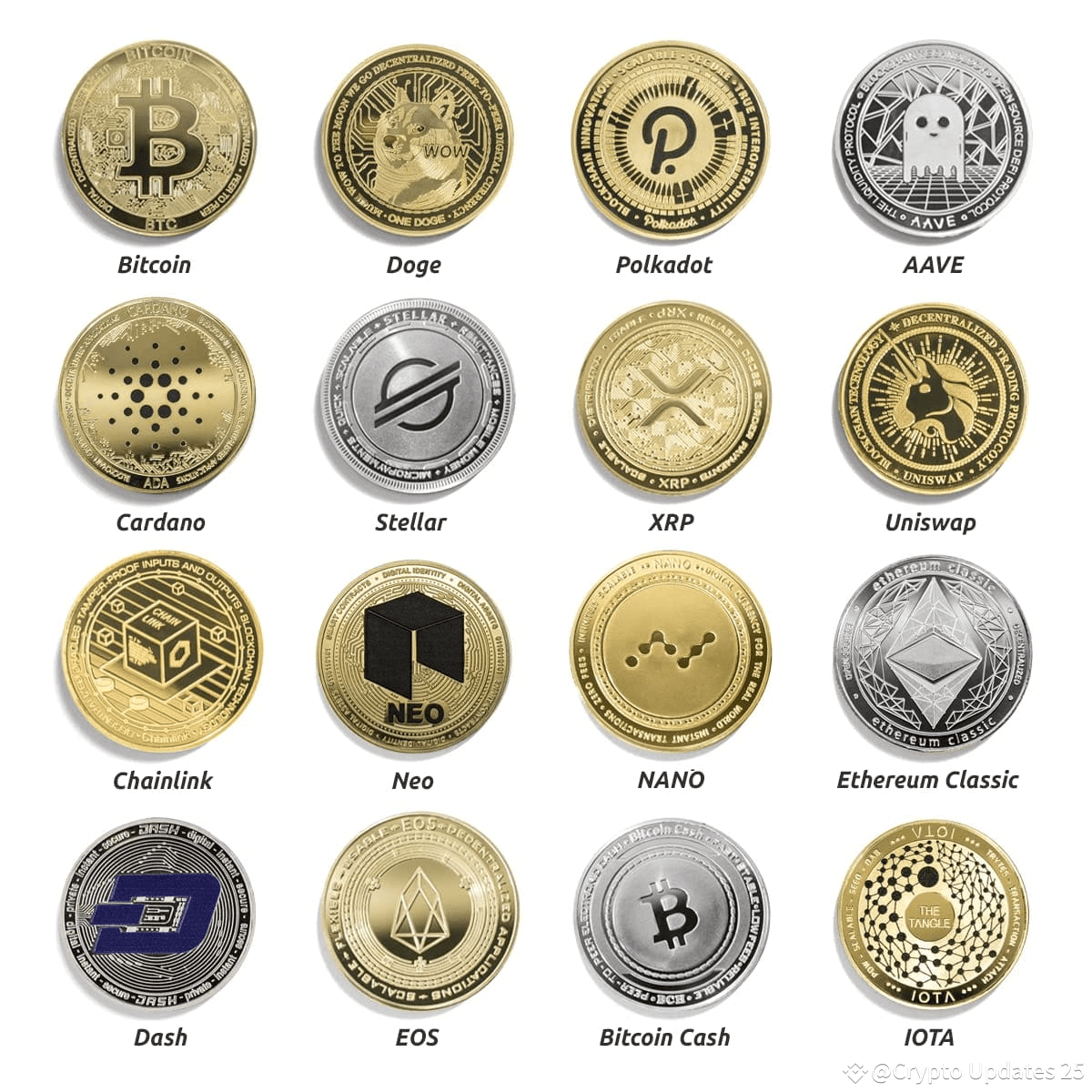 These major coins you can blindly Buy ..🤩 a future currency | Crypto ...