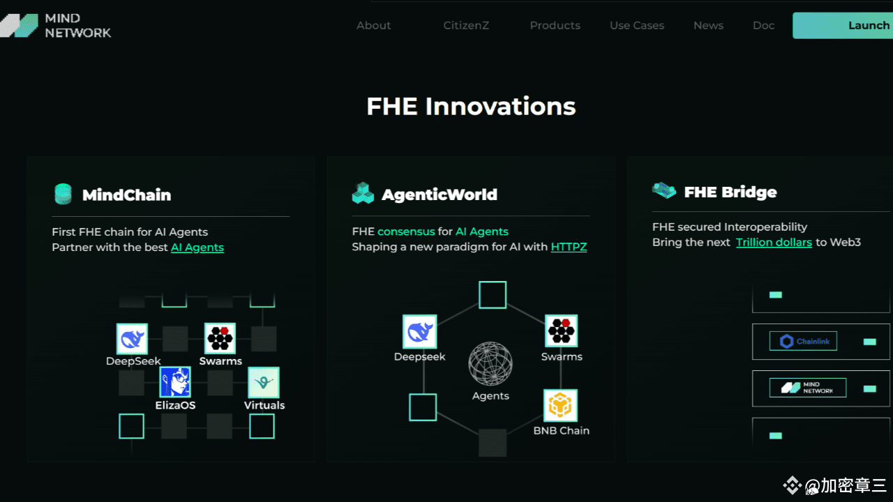 Mind Network Fully Homomorphic Encryption (FHE) Builds the Trust ...
