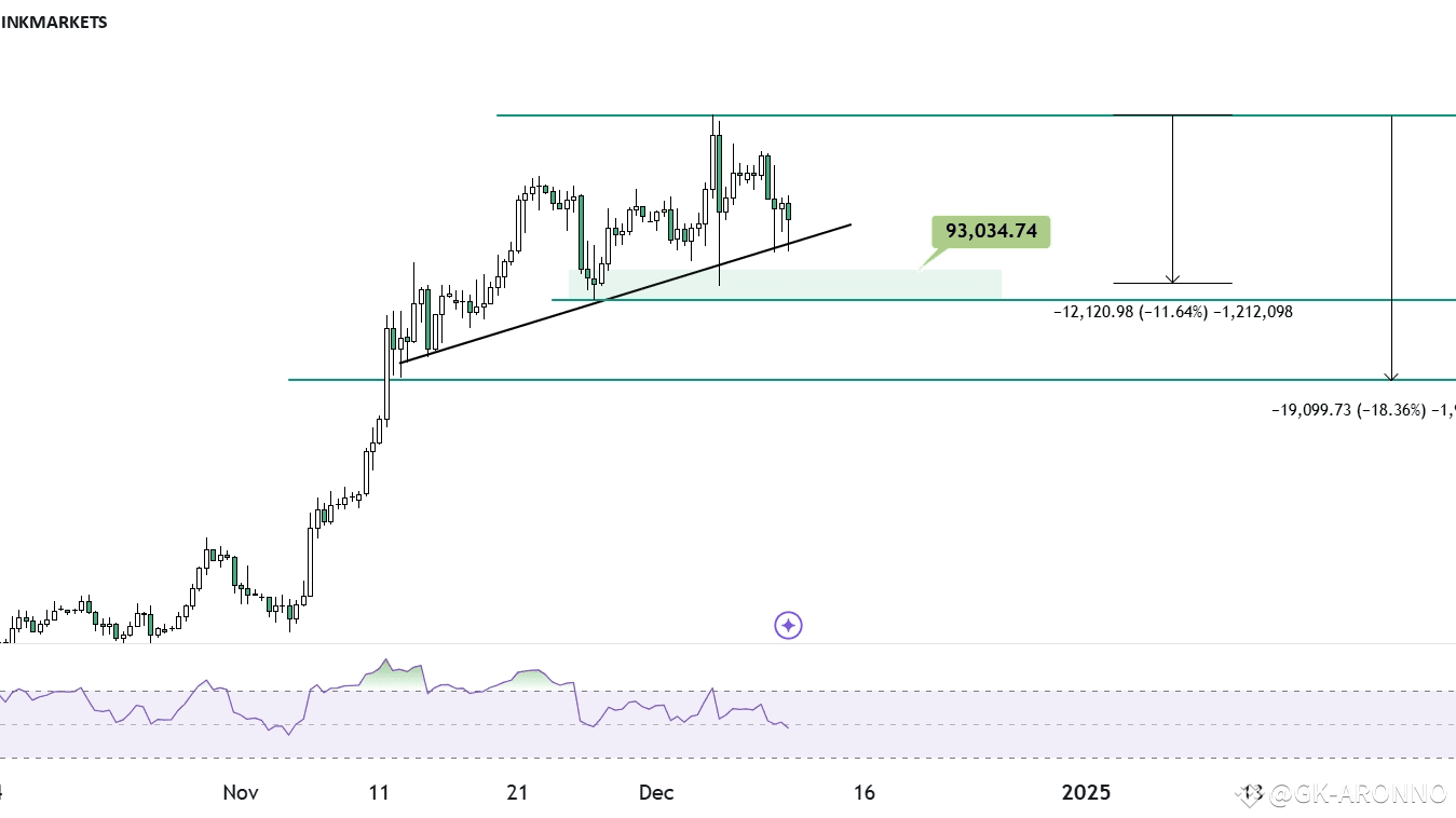 From Euphoria to Despair: Bitcoin's Path Forward! | GK-ARONNO on ...