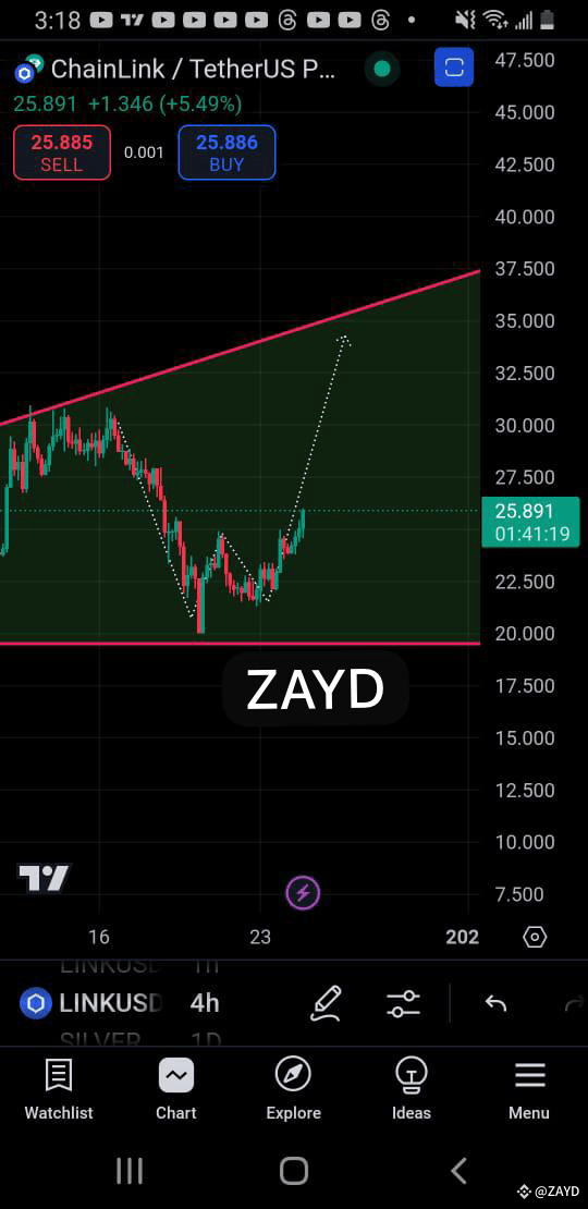 $LINK Here we go again ! Follow For more … | ZAYD on Binance Square