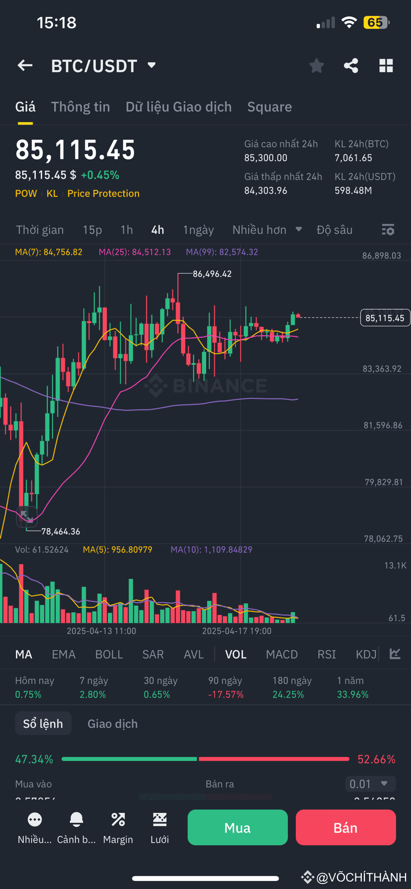 $BTC BTC ANALYSIS - DATE 19/4/2025 (4H FRAME) 1. Main data | VÕCHÍTHÀNH ...