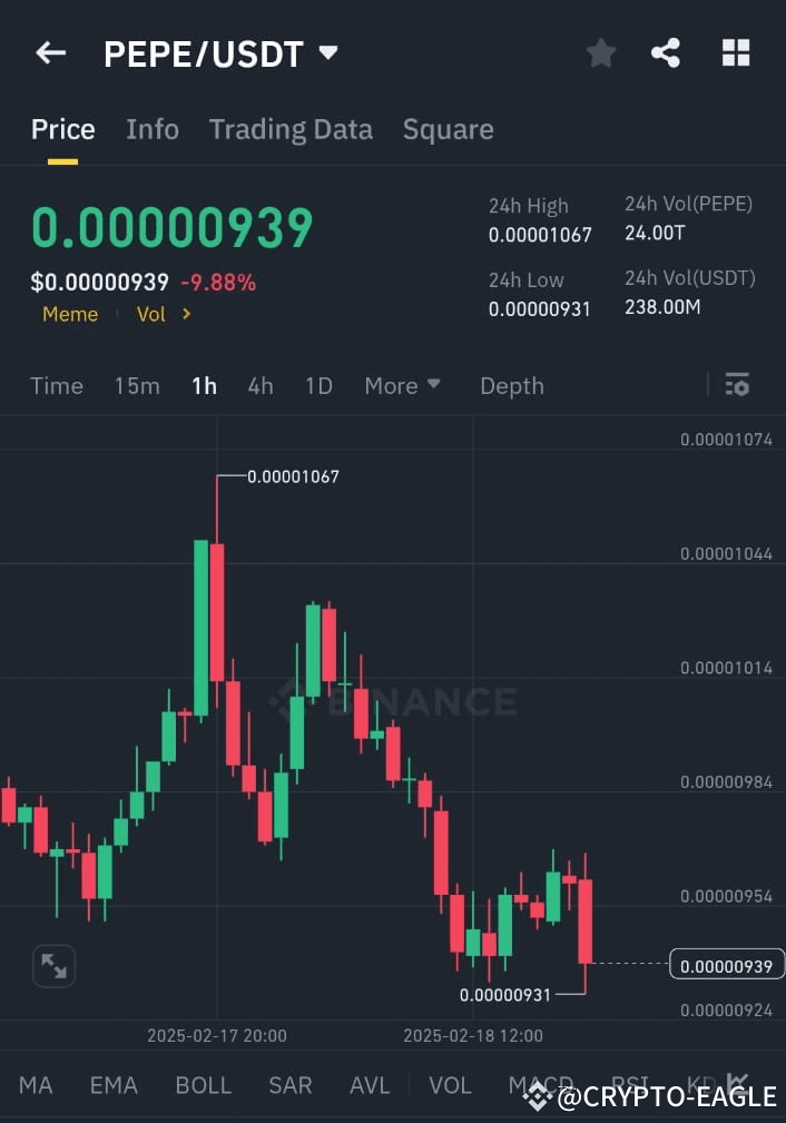 🚀🔥 $PEPE /USDT – Can It Bounce Back After a 10% Dip? 💰🐸 | CRYPTO-EAGLE on Binance Square