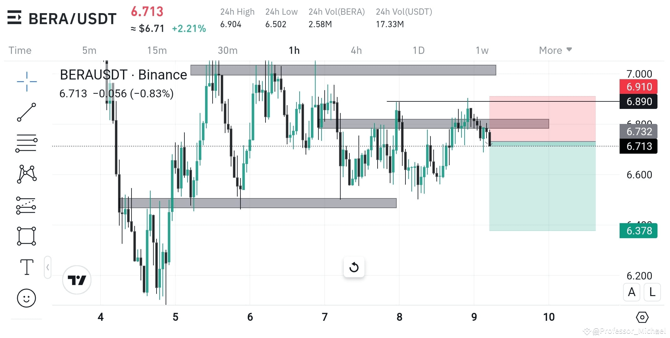 $BERA /USDT FACING REJECTION – BEARISH SETUP IN PLAY! 🚨 🔎 | Professor_Michael on Binance Square