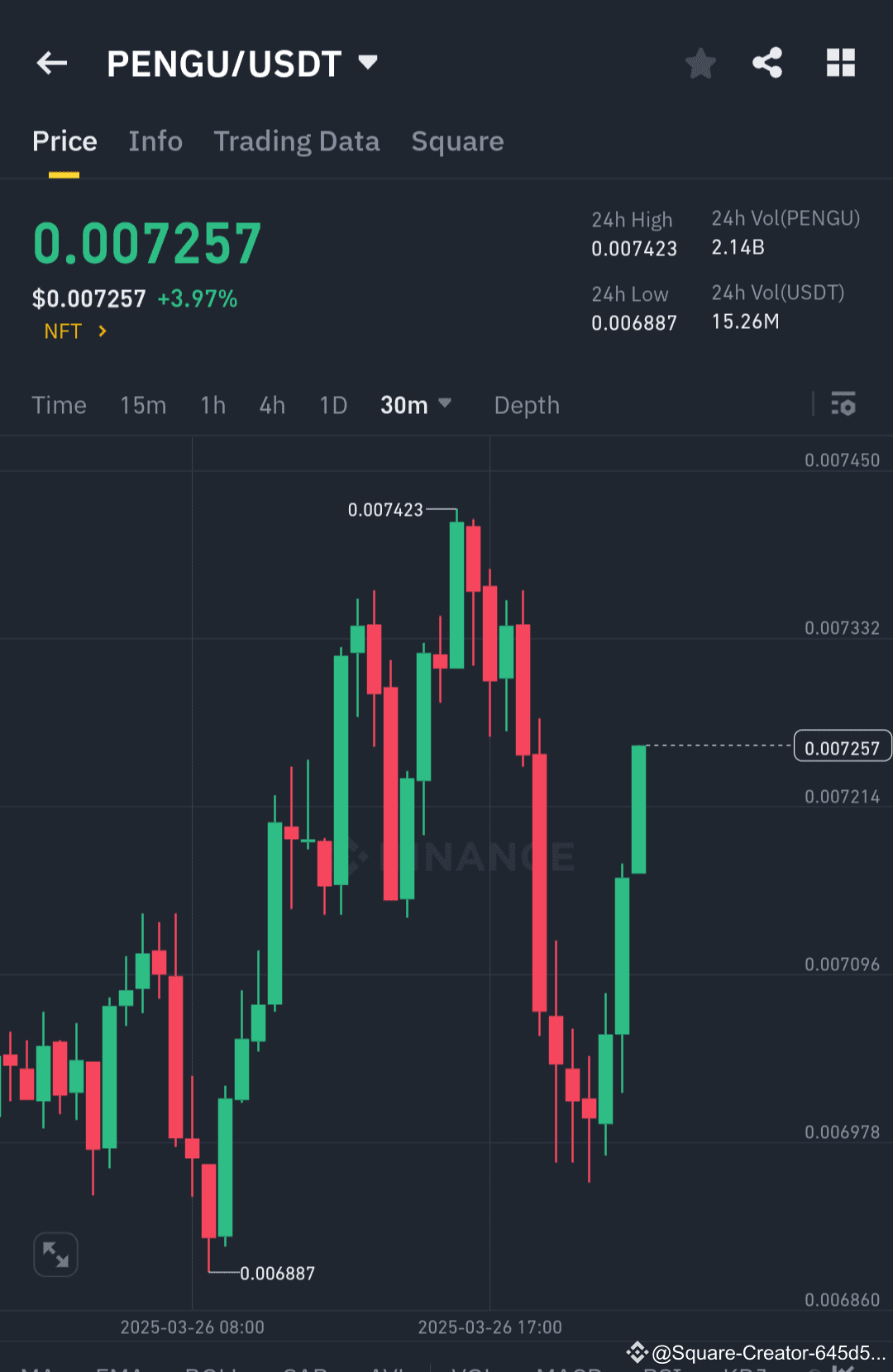 $PENGU /USDT Long Trading Signal – Bulls Prepare Again Entry | MURAD- Crypto on Binance Square