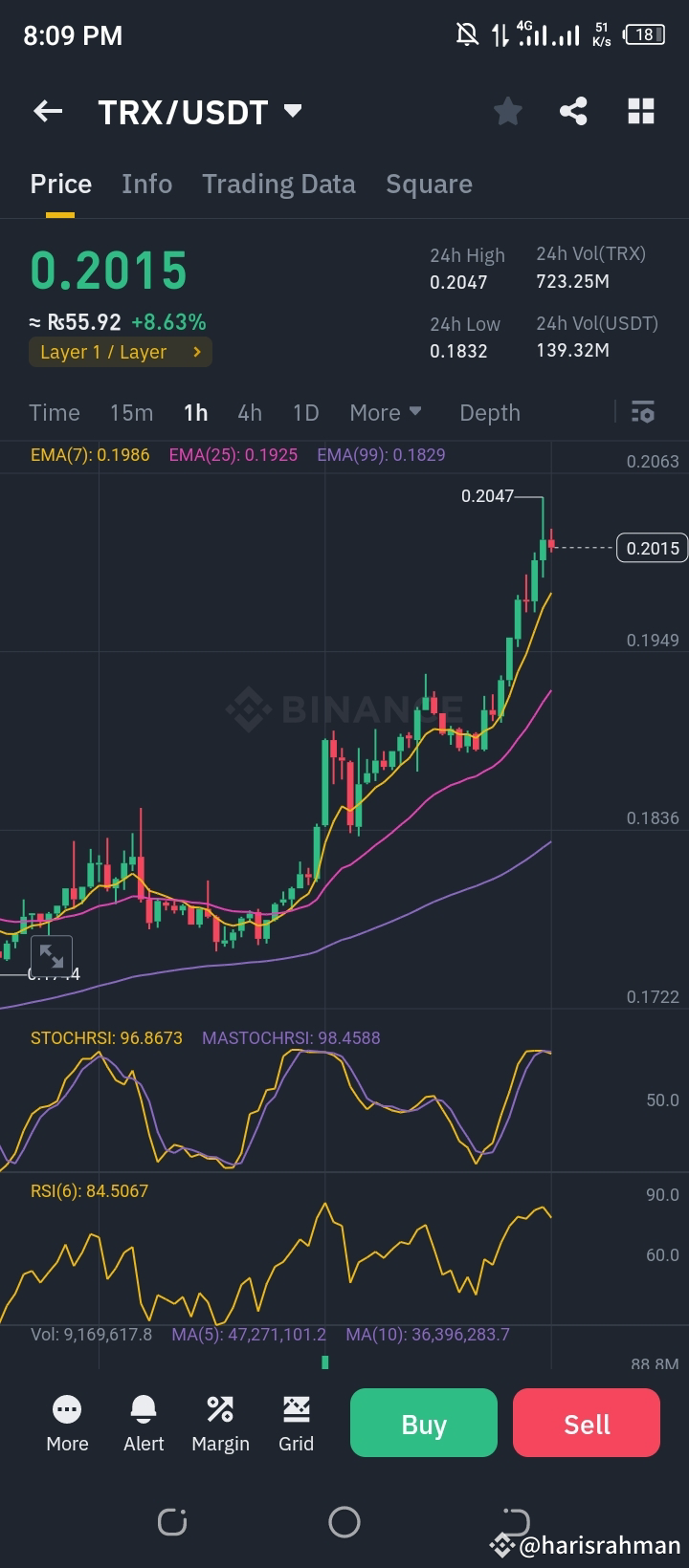 $TRX Next move analysis: Based on the chart, here’s a quick ...