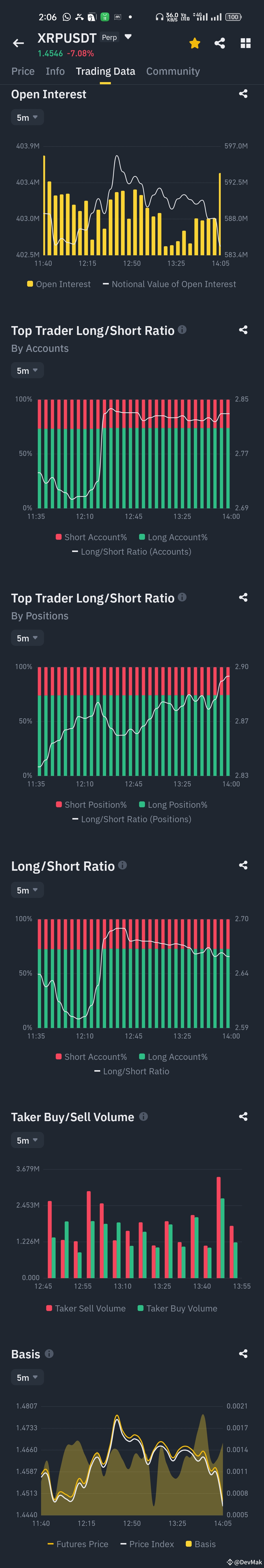 $XRP Disclaimer: This analysis is based solely on the provi | DevMak on ...