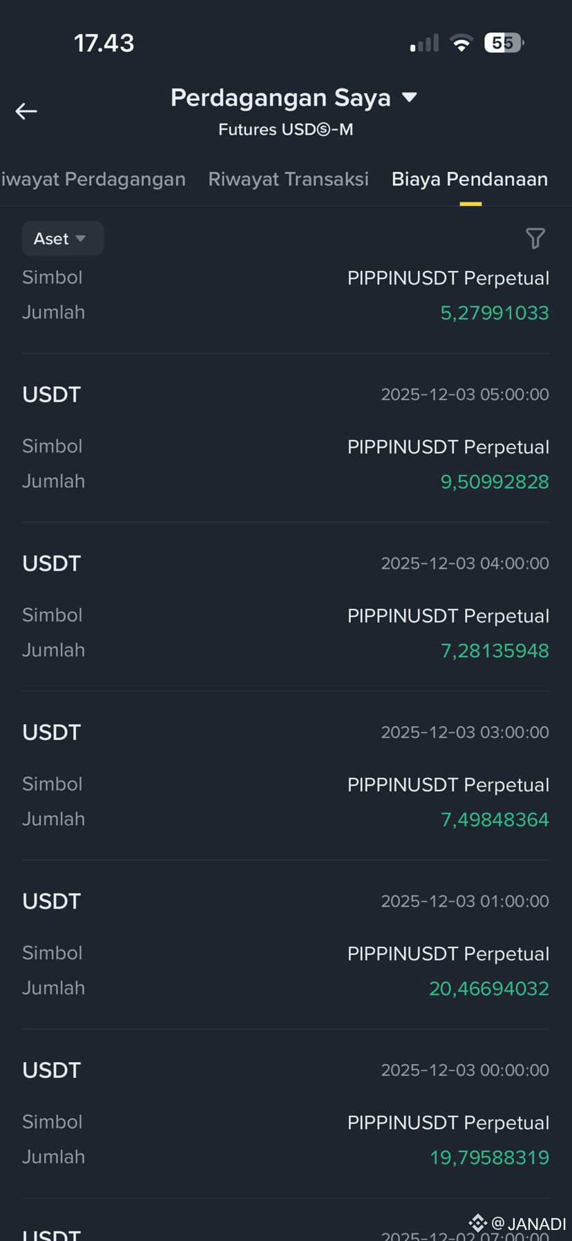 More profitable is the | JANADI on Binance Square