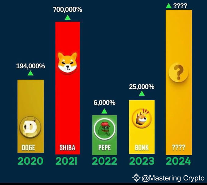 5 Incredible Meme Coins to Buy This Week for Growth! 🗝 Mem | Mastering ...