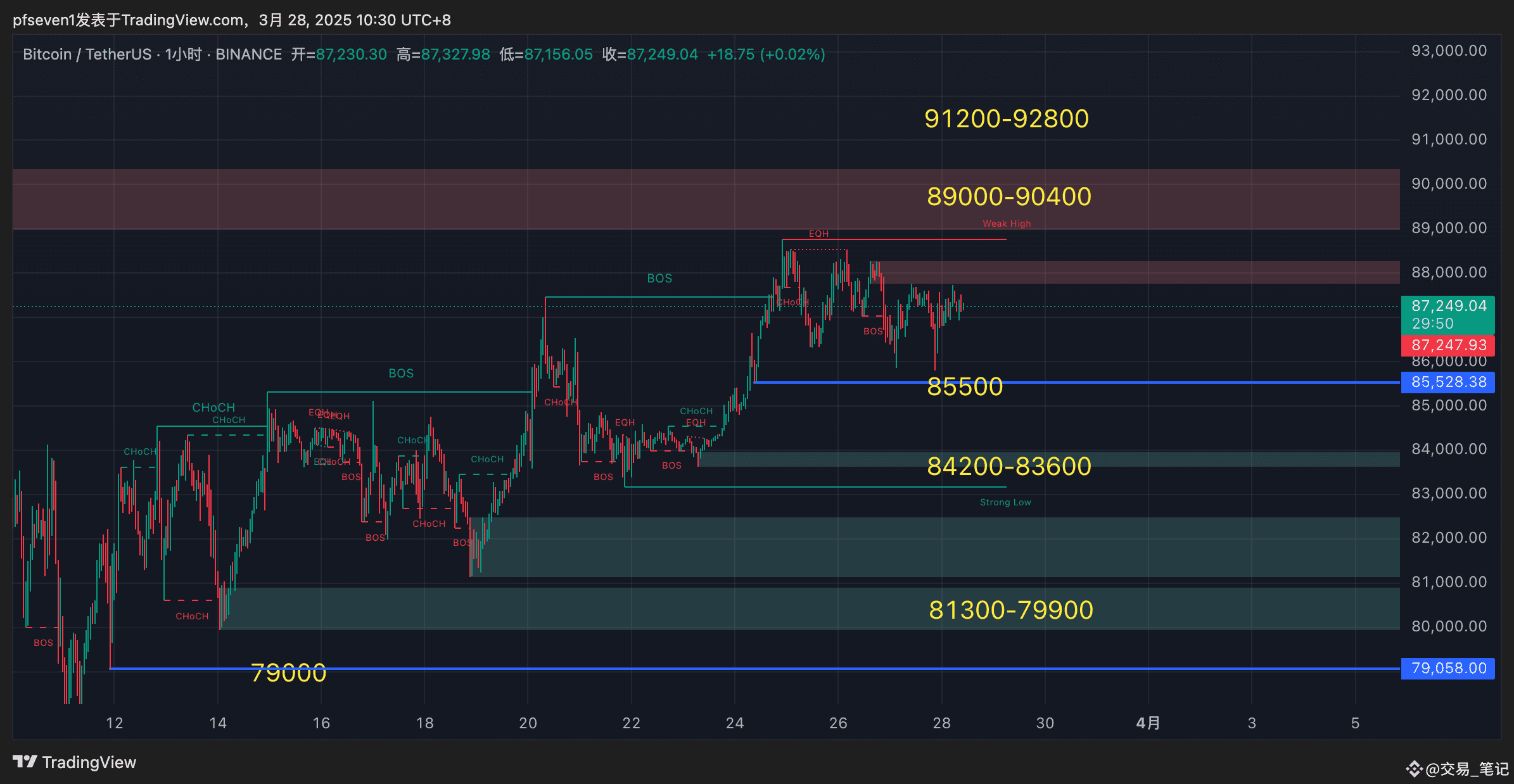 Entered the weekend volatile market early, both sides are consolidating ...