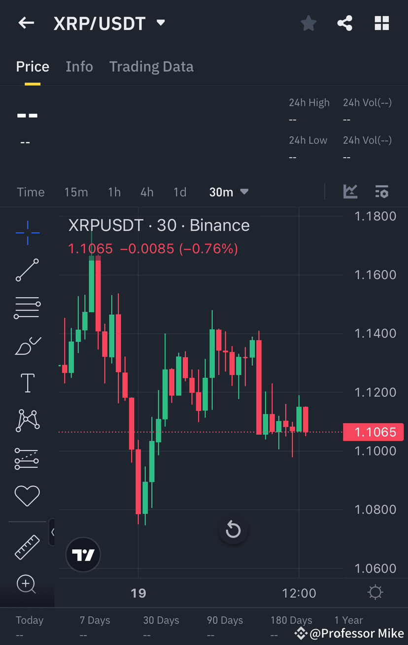 $XRP /USDT ALERT: Key Levels for Next Move! 🔥🚀 Current Pr | Professor Mike on Binance Square