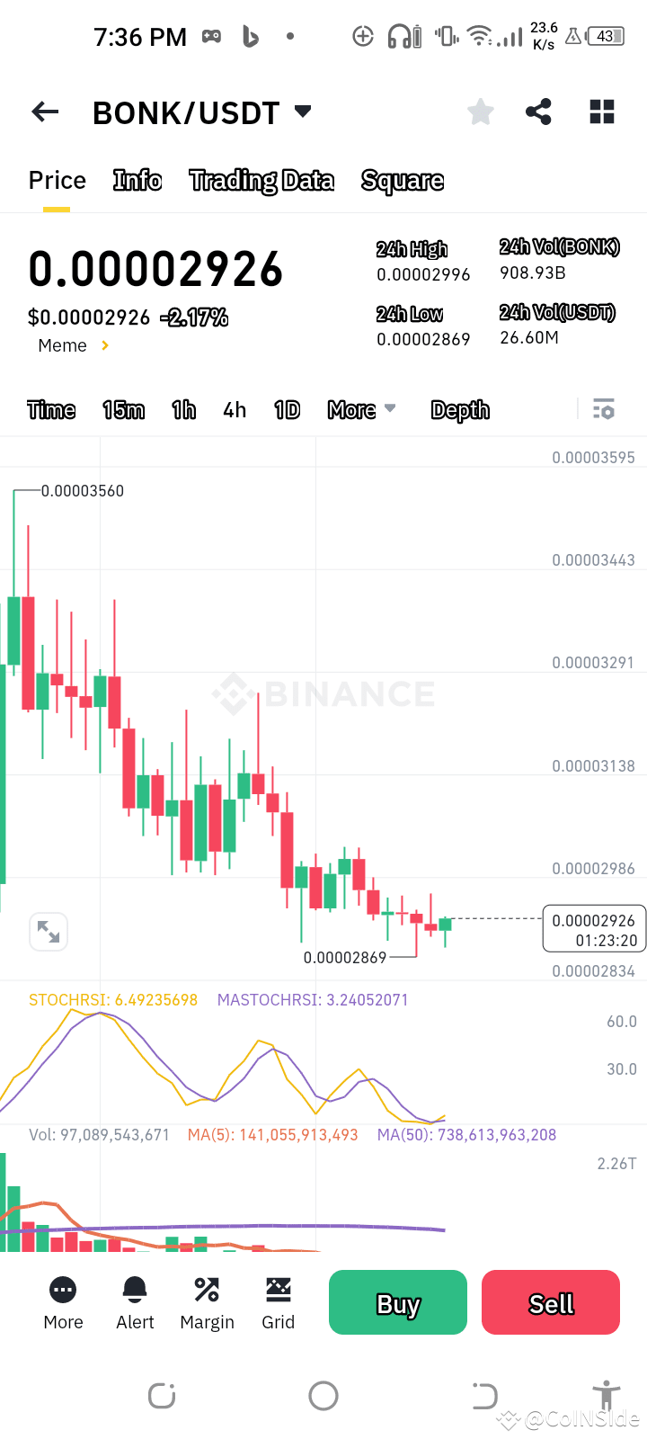 📉 BONK/USDT Market Update – Key Insights & Strategy! If yo | CoINSIde on Binance Square