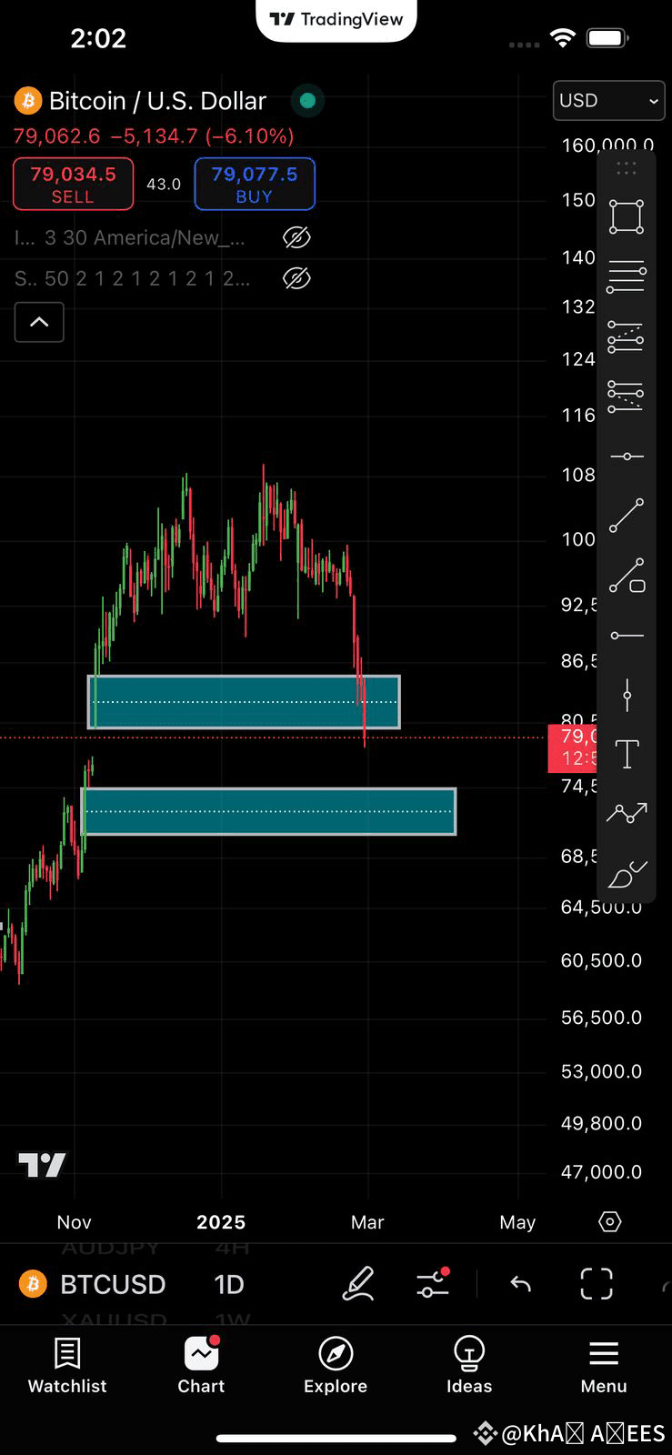 #bitcoin Bullish Momentum: Is $120K in Sight? 🚀 Bitcoin h | KhAن AنEES ...