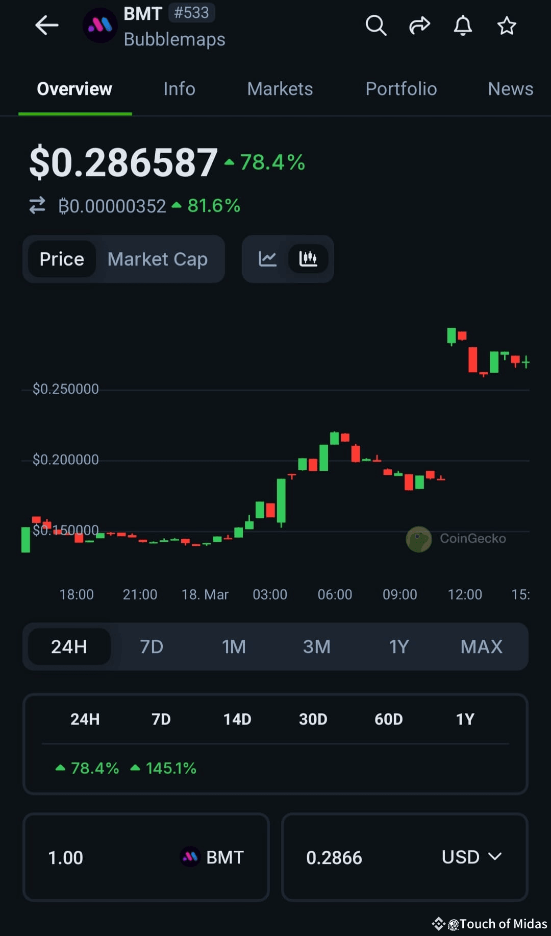 ⚠️ Bubblemaps (BMT) Listing on Binance – Pump and Dump Warni | Touch of Midas on Binance Square