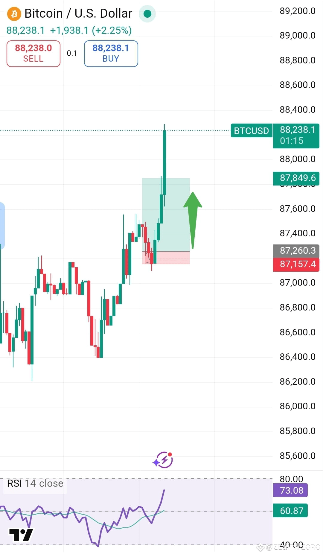 $BTC btc“Another TP hit with perfect precision — the chart | ZENITH ...