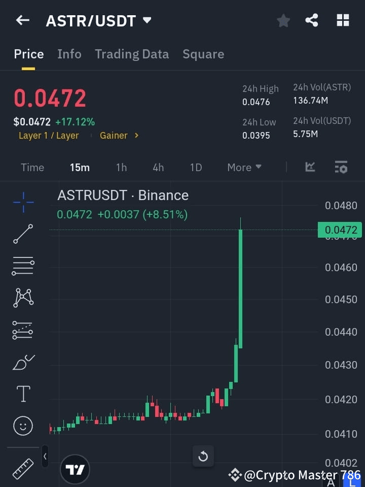 🚀 $ASTR /USDT – Massive Breakout! What's Next? 💯🔥 📊 Cur | Crypto Master 786 on Binance Square