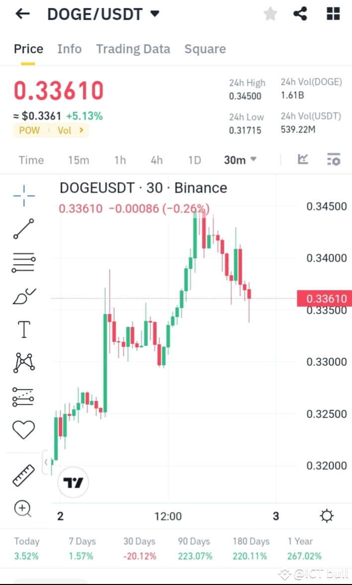 $DOGE /USDT Trading Signal - Bullish Rebound Setup? Trade T | ICT bull on Binance Square