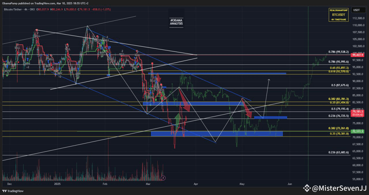 $BTC We are most likely following the red fractal. unf | MisterSevenJJ ...
