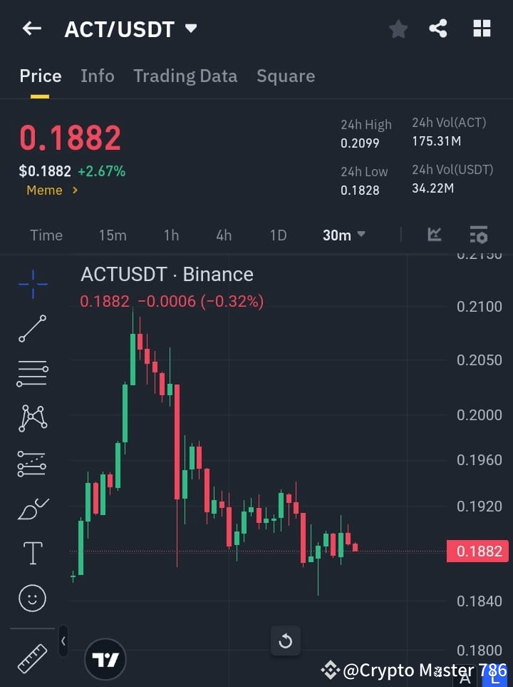 🔥 $ACT /USDT Short Trade Signal! 🔥💯 🔹 Current Price: $0 | Crypto Master 786 on Binance Square