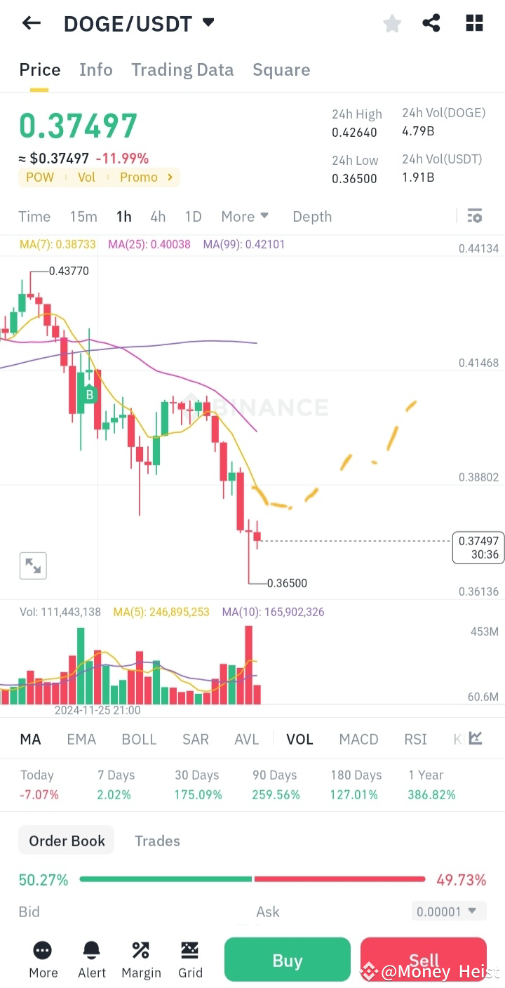 #doge⚡ Don't be panic Guys hold and wait for the #BULLishWit | Money ...