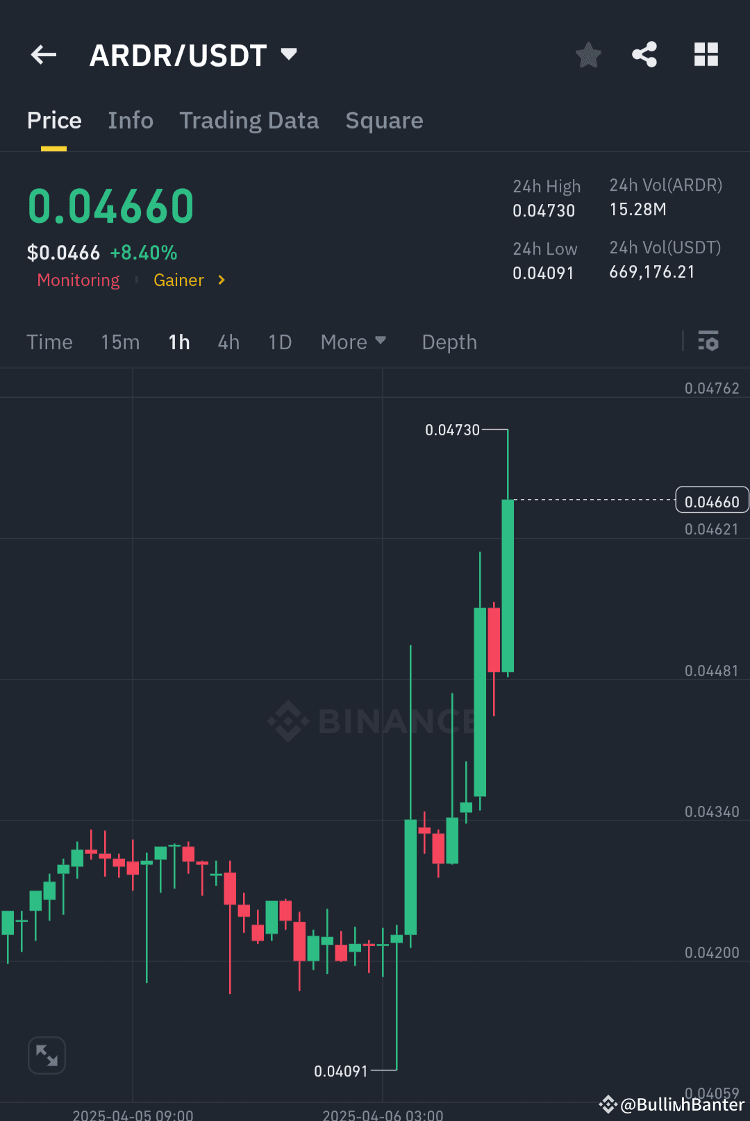 $ARDR /USDT LONG TRADE SIGNAL – STRONG BULLISH SETUP Entry | BullishBanter on Binance Square
