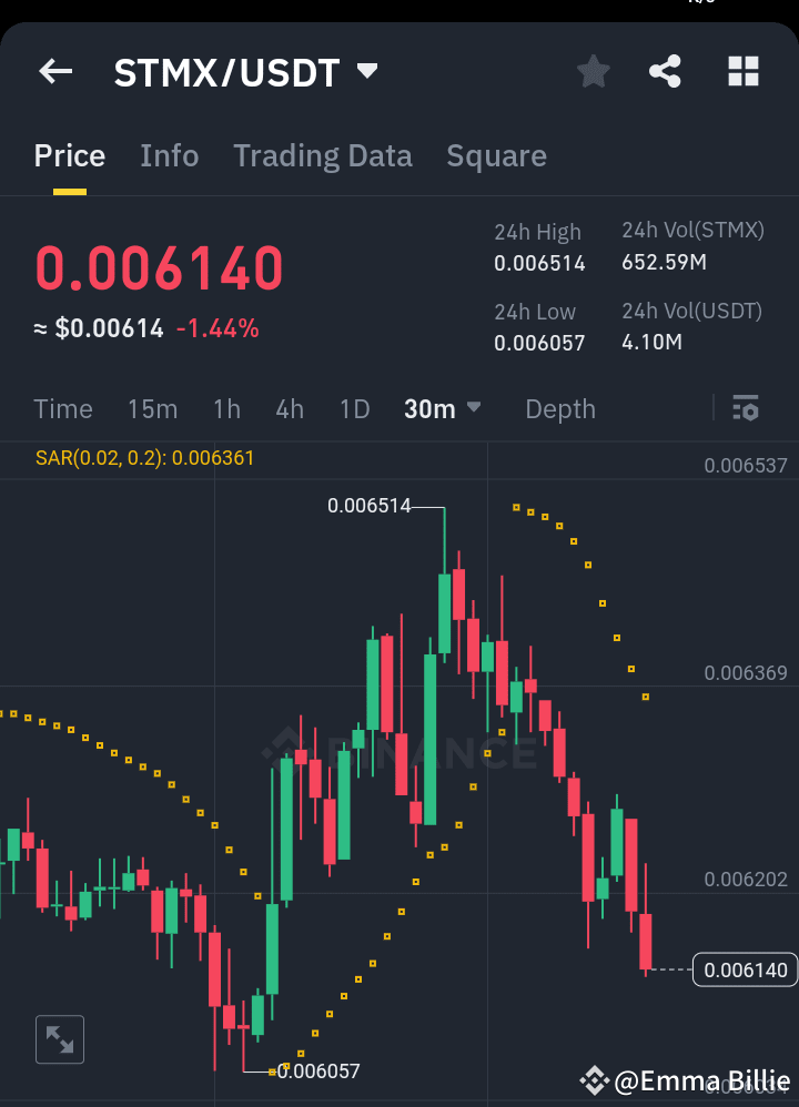 STMX/USDT Trading Signal with High Profit Gain 🎯 Current P | Emma Billie on Binance Square