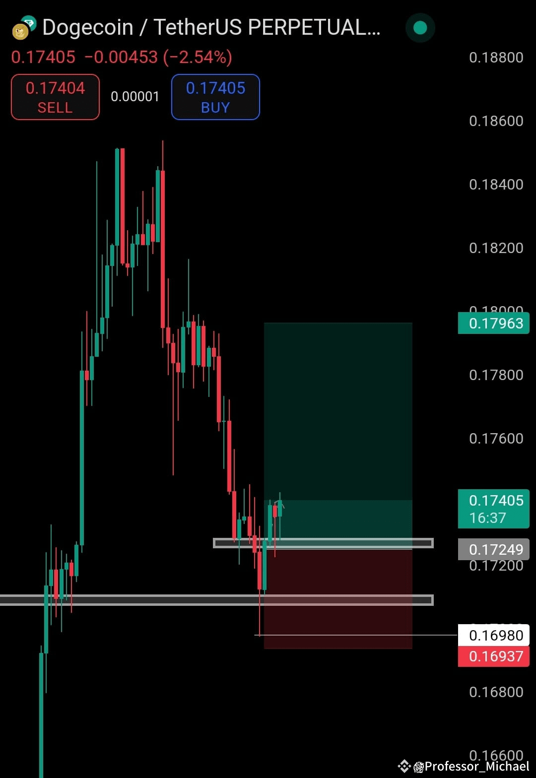 $DOGE /USDT BULLISH REVERSAL STRUCTURE – READY TO CLIMB AFTE | Professor_Michael on Binance Square