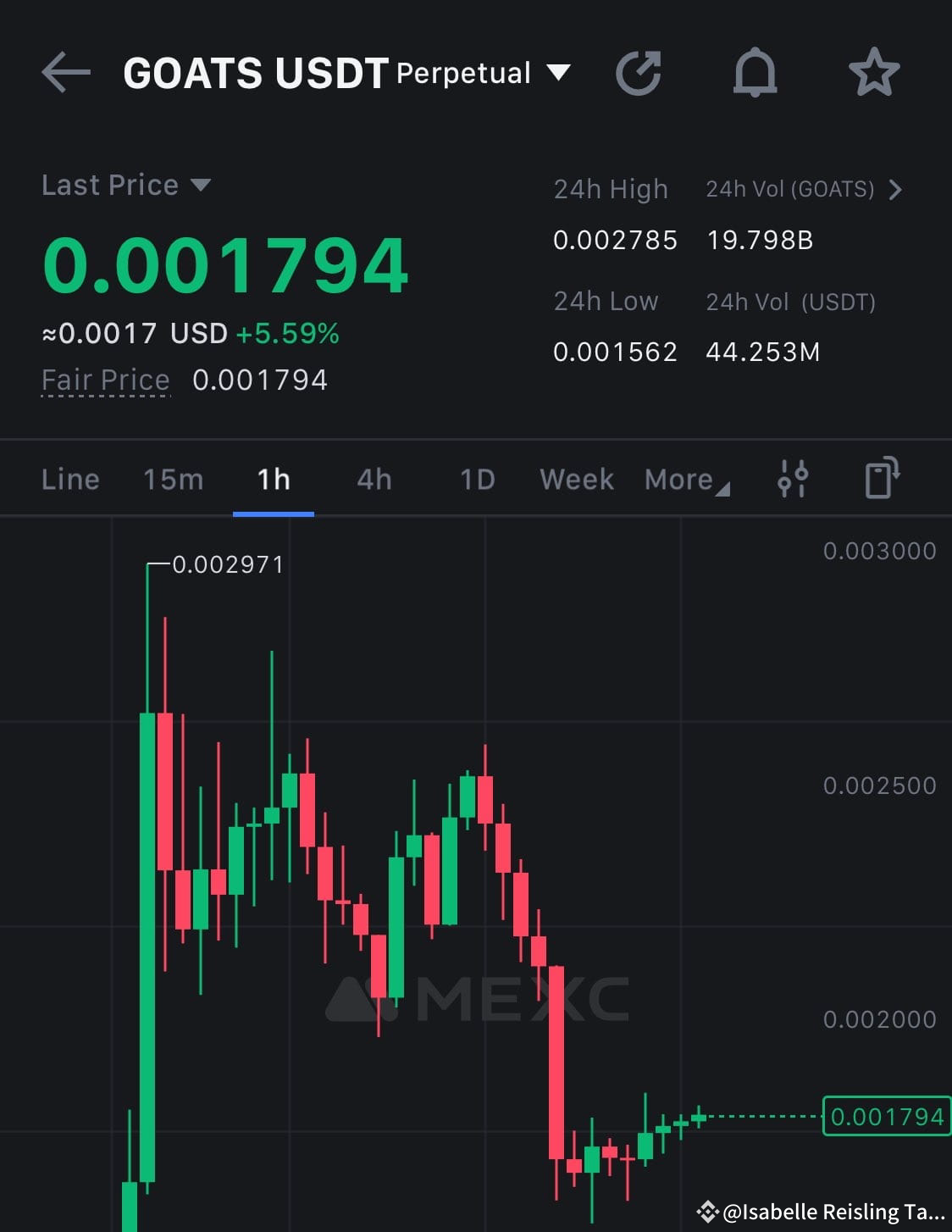 #GOATS hit a decent launch | Asifmubrak on Binance Square