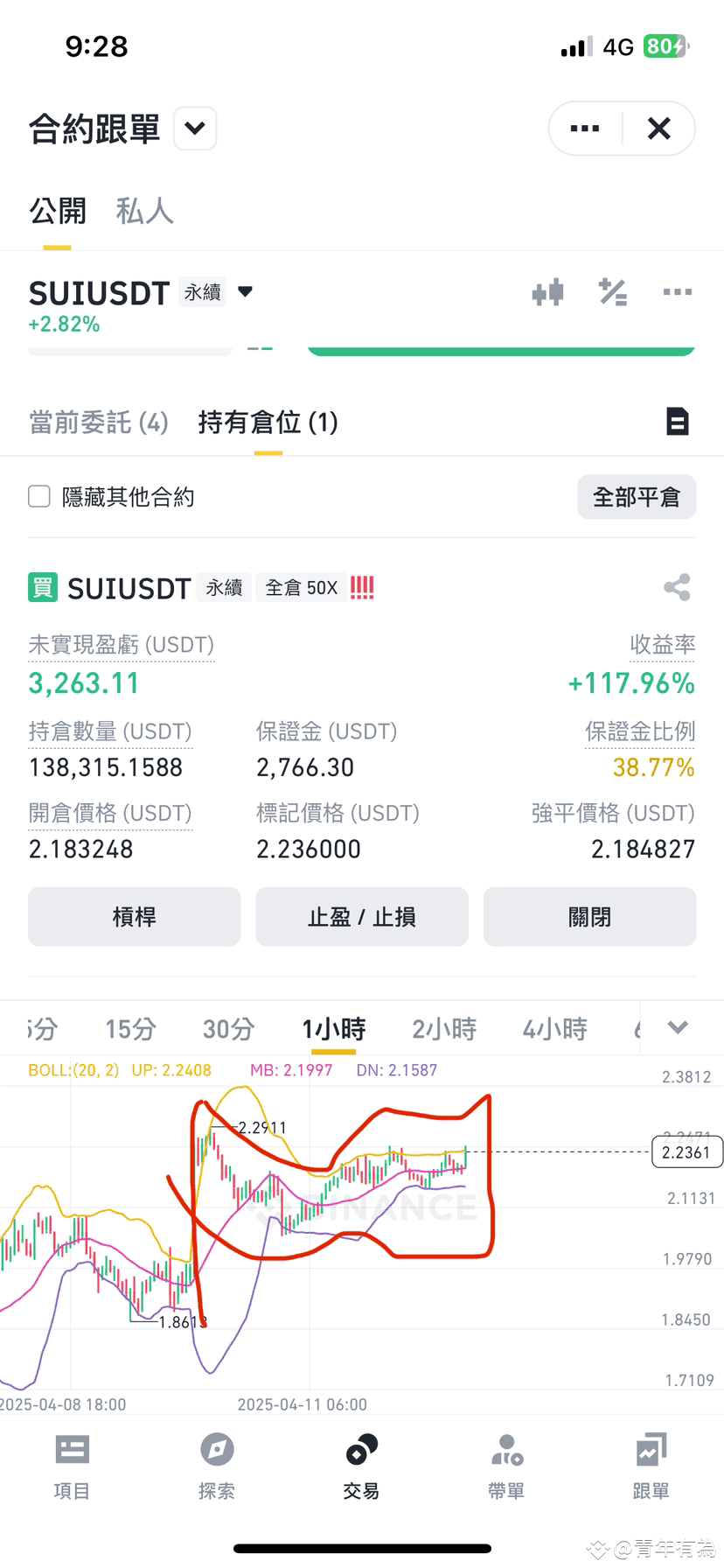 In simple words, SUI's battle flag is about to fly high! 🤣 | 青年有為 on ...