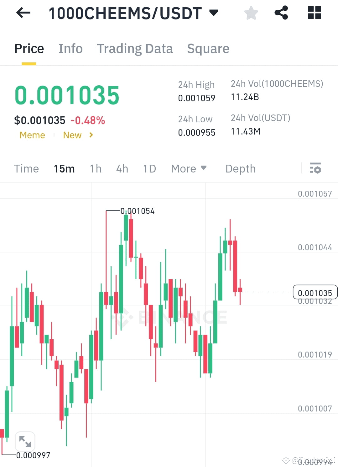 🚀 $1000CHEEMS /USDT – Meme Coin on the Move! 🚀 🐶 Current | Trader Rai on Binance Square