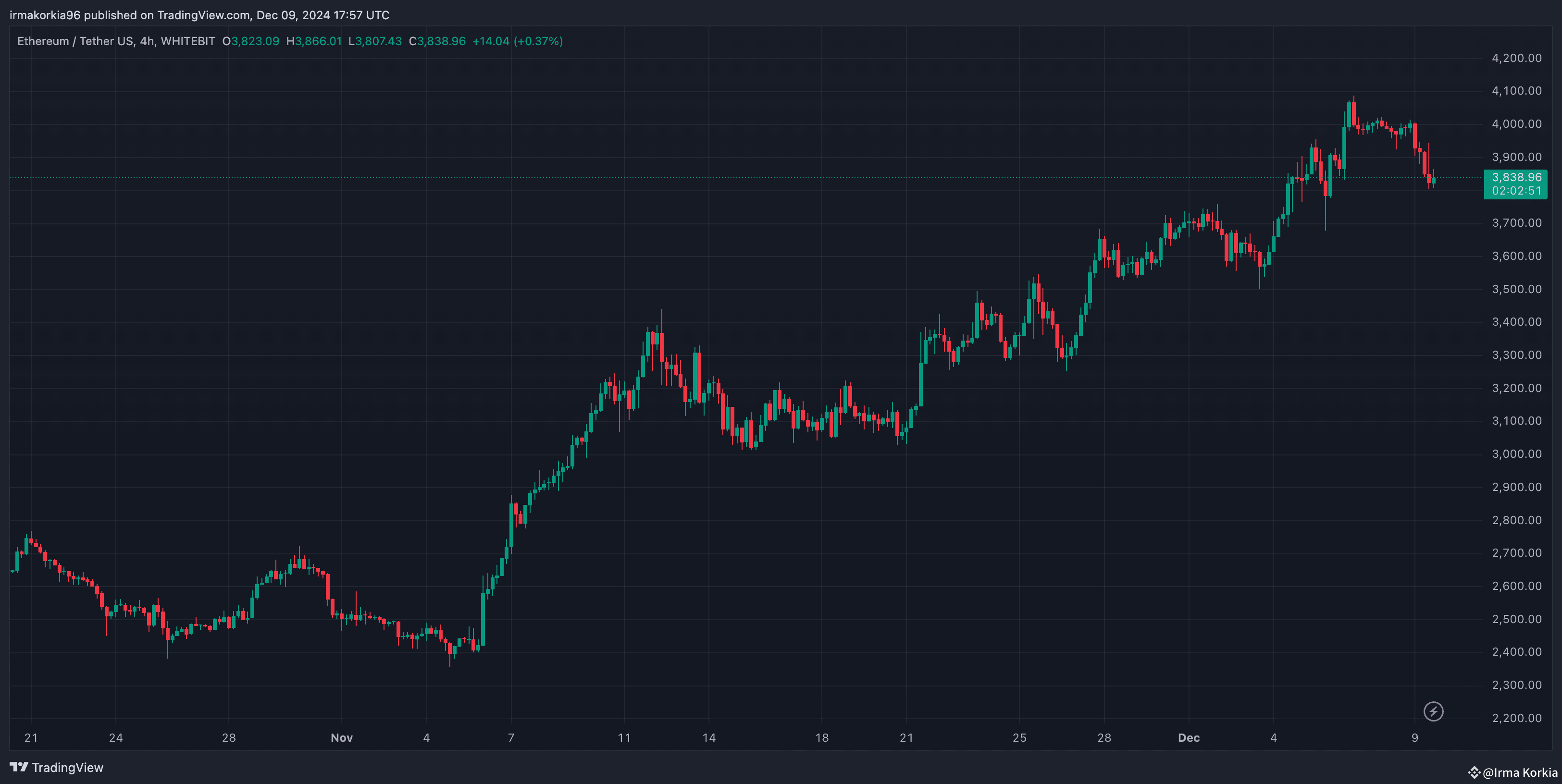 ⚠️📉 3 Reasons Why Ethereum Price Could Crash: How Low Can E | Irma Korkia on Binance Square