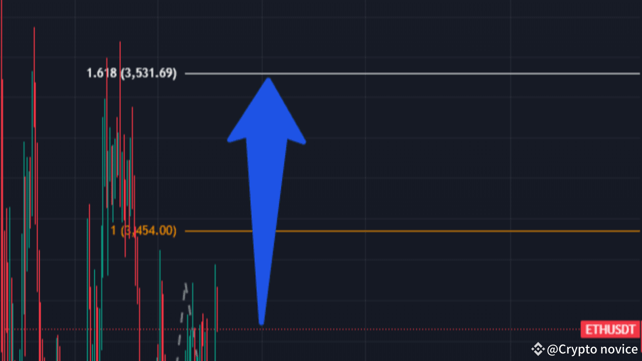 ETHEREUM COIN SIGNAL | Crypto novice on Binance Square