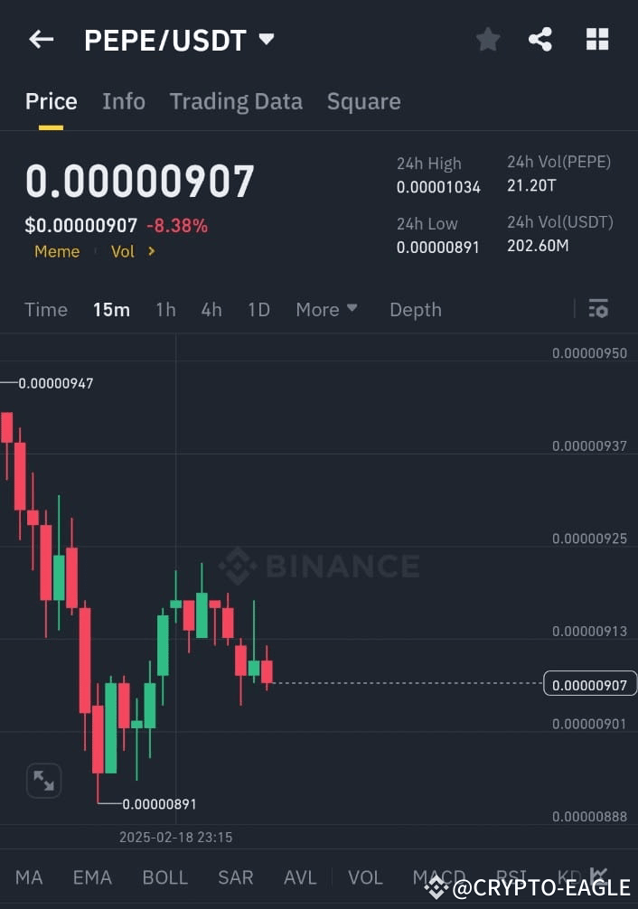 🚀 $PEPE /USDT – Meme Coin Selloff or Buy Opportunity? 🐸 N | CRYPTO-EAGLE on Binance Square