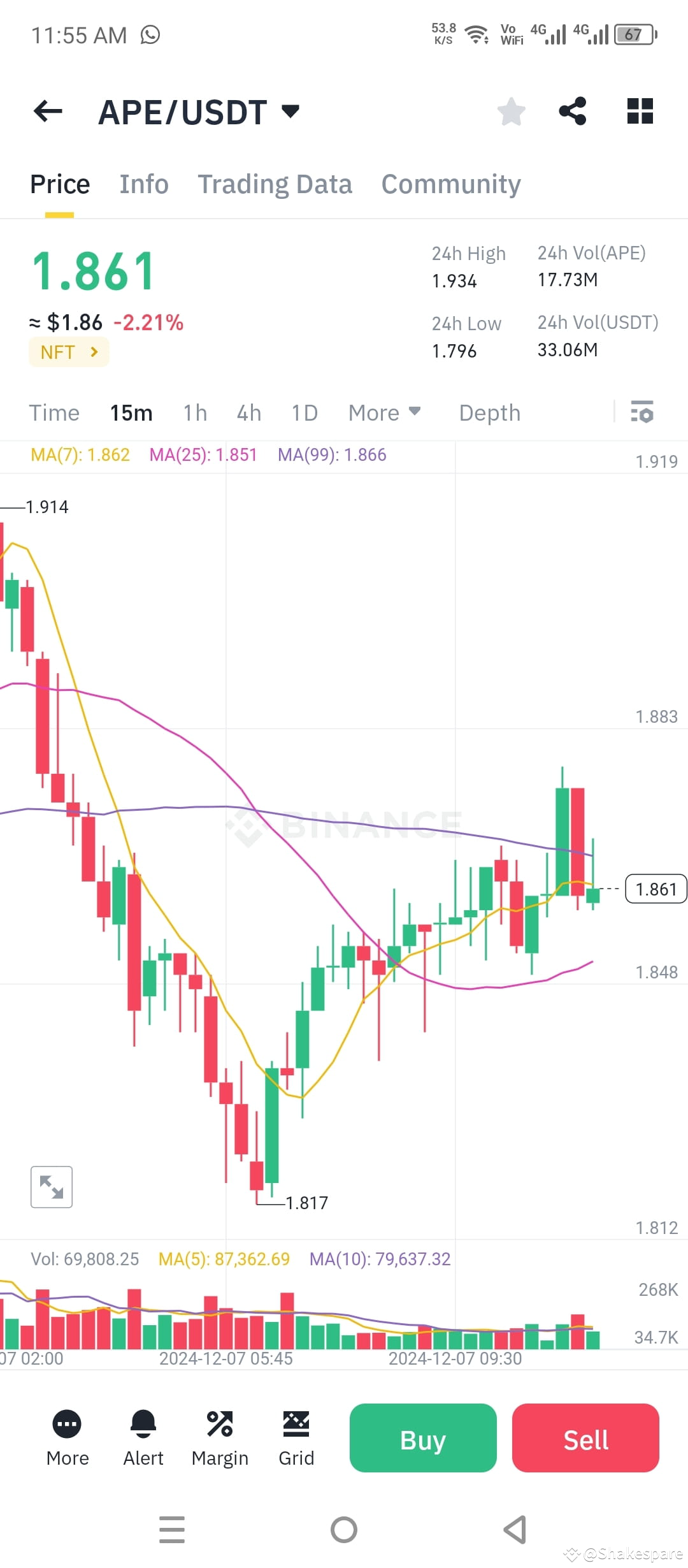 $APE 1. APE Longs Crushed $56.6K liquidated as APE tumble | Shakespare ...