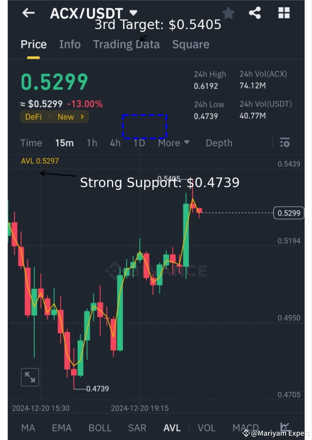 🎯🎯ALL Target Achieved! 🎯 ACX/USDT has successfully hit | Alpha Banter ...