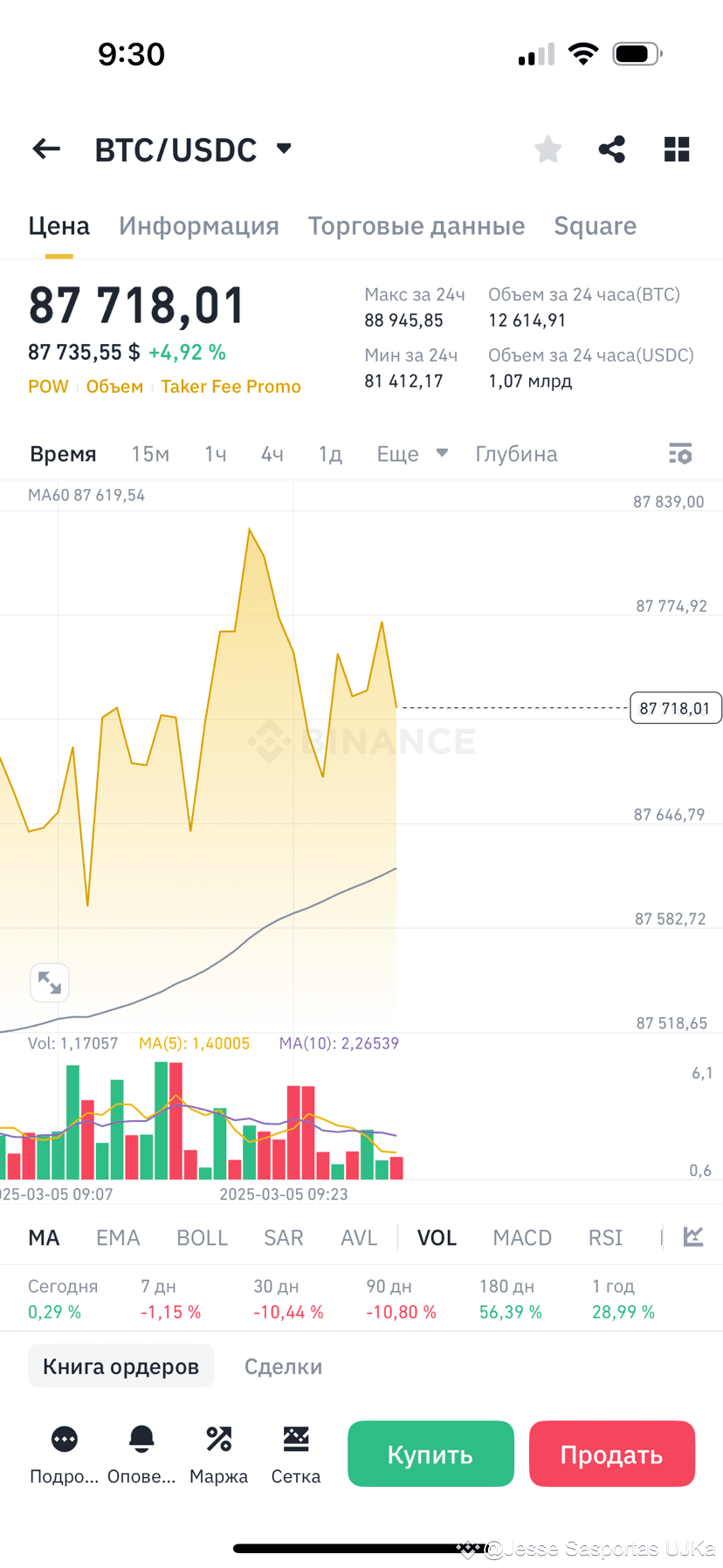 Growth bitcoin BTC Price Movement Analysis On The Prese Jesse growth-bitcoin-btc-price-movement-analysis-on-the-prese-jesse