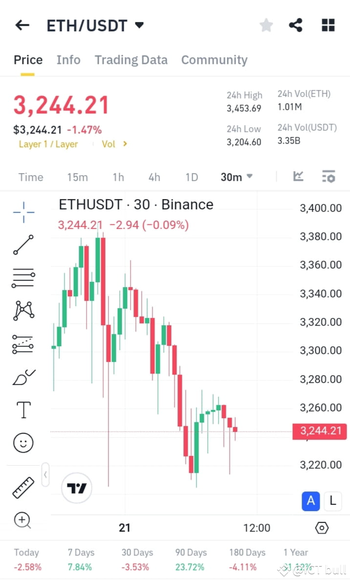 $ETH /USDT Futures Trade Signal – Critical Decision Zone! 🚀 | ICT bull on Binance Square