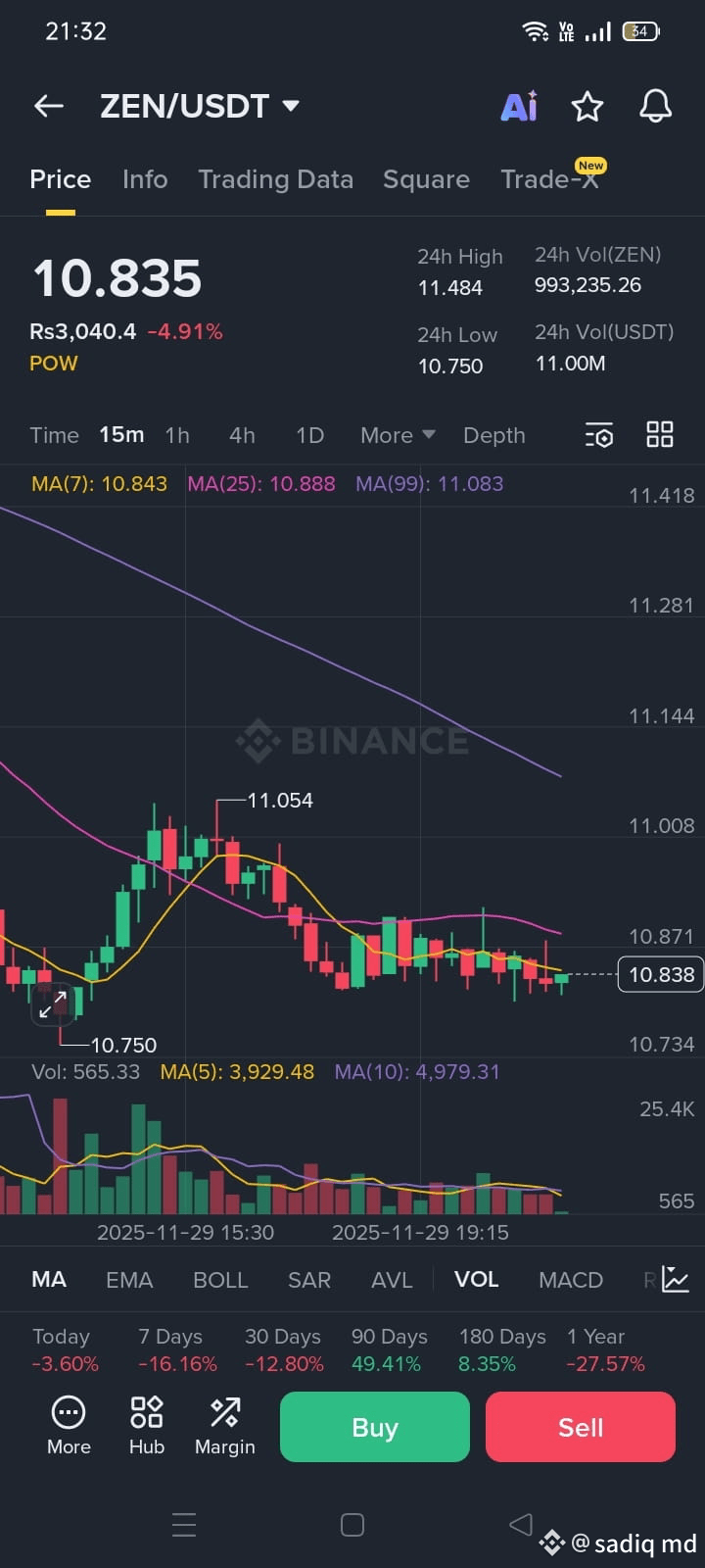 $ZEN Here's the scoop on Zen coin (ZEN): - *Current Price: | sadiq md ...