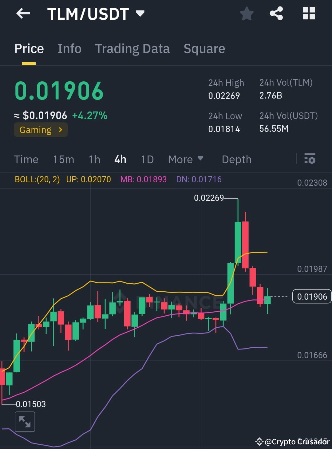 🚨 Trading Signal BUY 🚨 📈 Coin: $TLM /USDT 📊 Price: $0.0 | Crypto Crusador on Binance Square