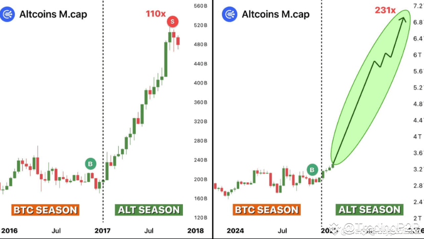 🔥🔥🔥3 Small Cap Altcoins That Could Explode in 2025🔥🔥🔥 | VR crypto on Binance Square