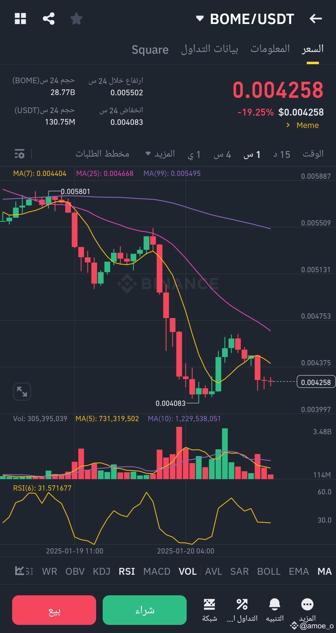 #BOME is currently at the top of the losers list, but this | Amoe_o on ...