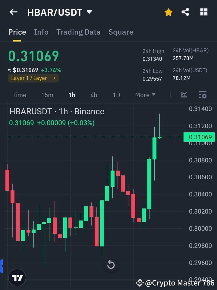 🚀 $HBAR /USDT: POTENTIAL BREAKOUT ZONE! ⚡ The $HBAR /USDT p | Crypto Master 786 on Binance Square