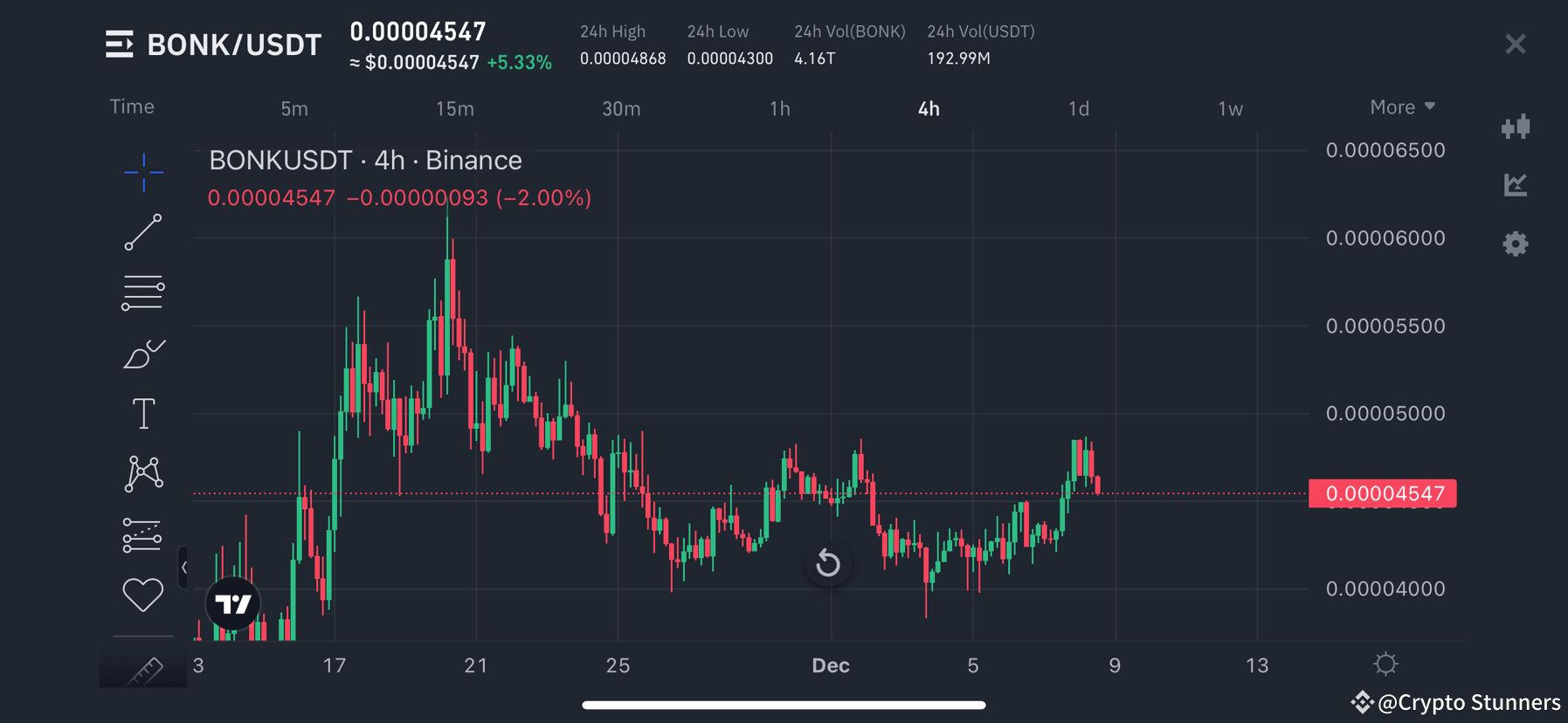 🚨 $BONK /USDT ALERT: Consolidation Zone—Breakout Imminent! | Doctor Jamess on Binance Square