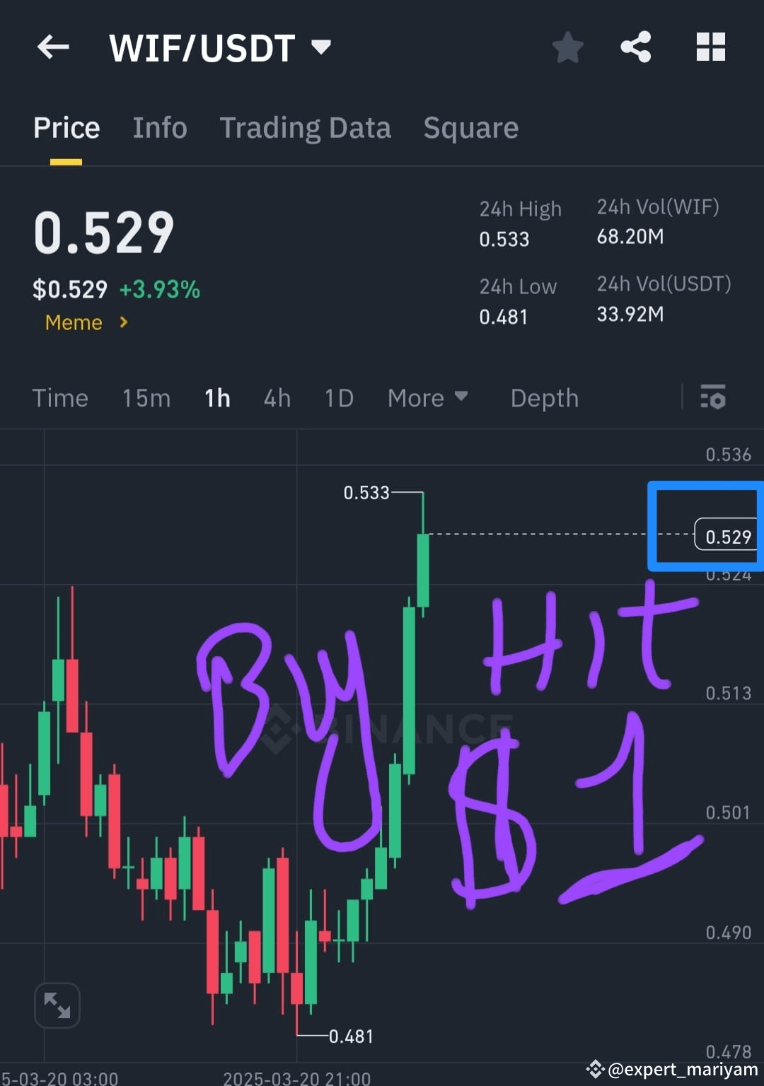 🚀 $WIF/USDT – Buy & Hold for 2-3X Returns 🚀 🎉 🎉 congrat | expert_mariyam on Binance Square