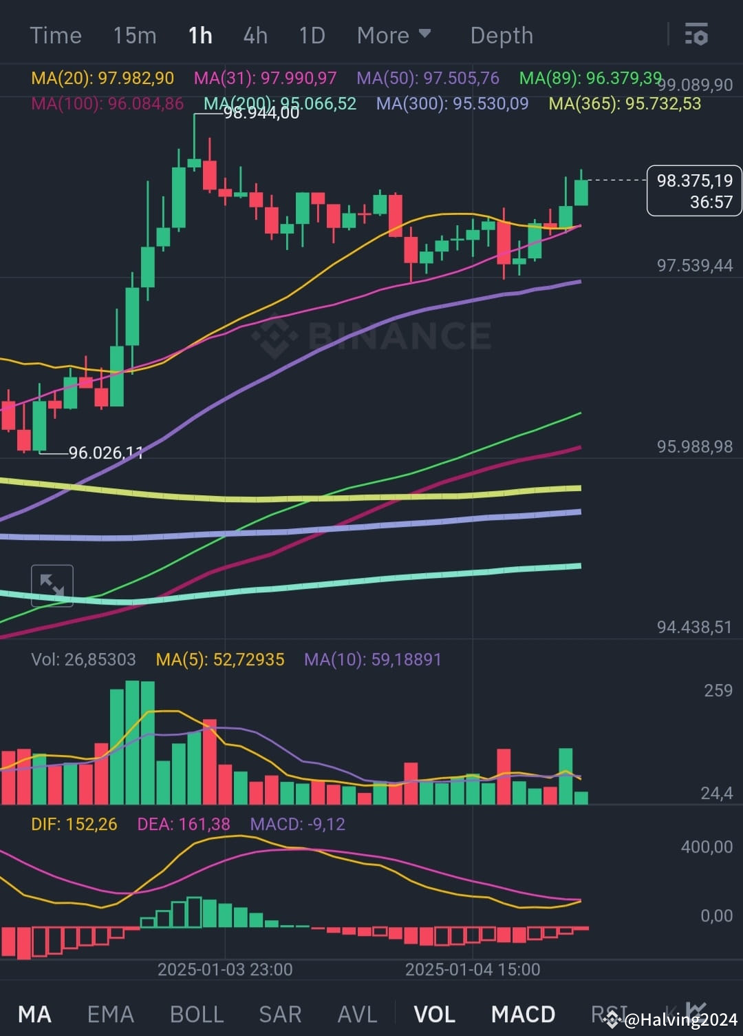 Bitcoin Bull flag movement breakout 1hour timeframe will hap ...