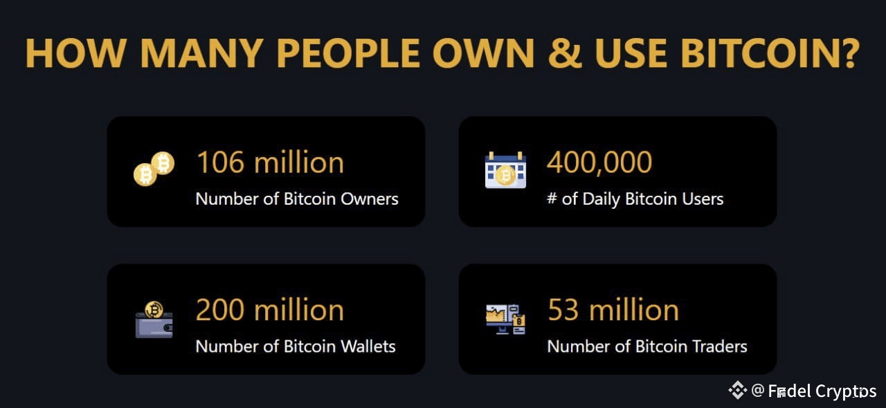🤯 𝙇𝙀 𝘾𝙃𝙄𝙁𝙁𝙍𝙀 𝘾𝙃𝙊𝘾 : 𝙎𝙚𝙪𝙡𝙚𝙢𝙚𝙣𝙩 106 | Fadel Cryptos on Binance Square